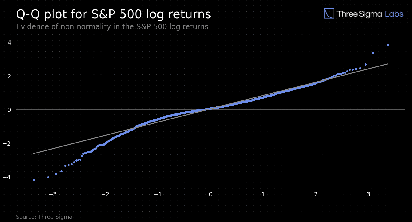 Volatility Series Part I Modelling Volatility In Crypto Assets